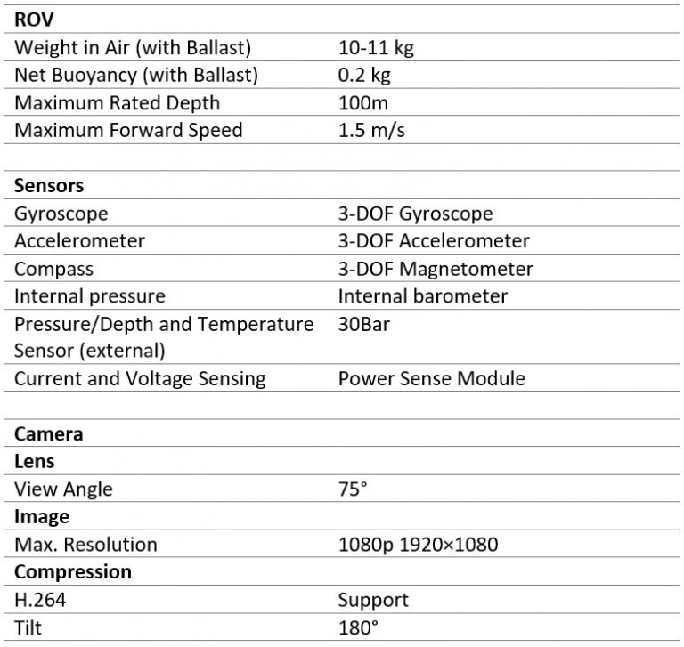 Blue ROV 2 - MarineSee
